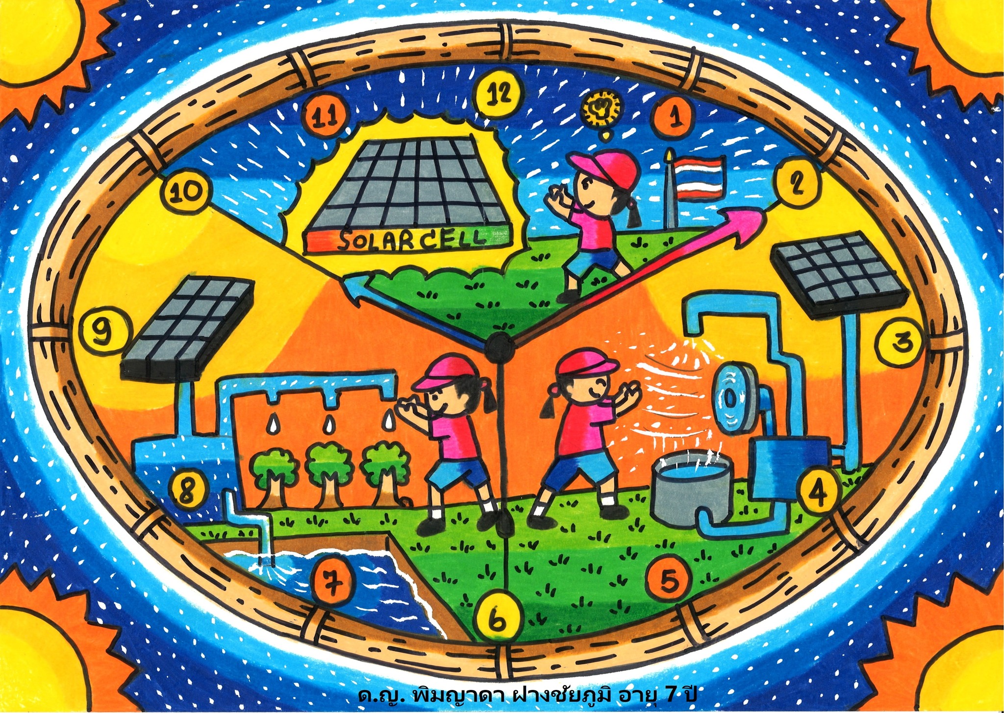 IPST Thailand ขอชวนน้อง ๆ ส่งผลงานภาพวาดระบายสีอย่างสร้างสรรค์ หัวข้อ “วิทยาศาสตร์กับภาวะโลกร้อน ...