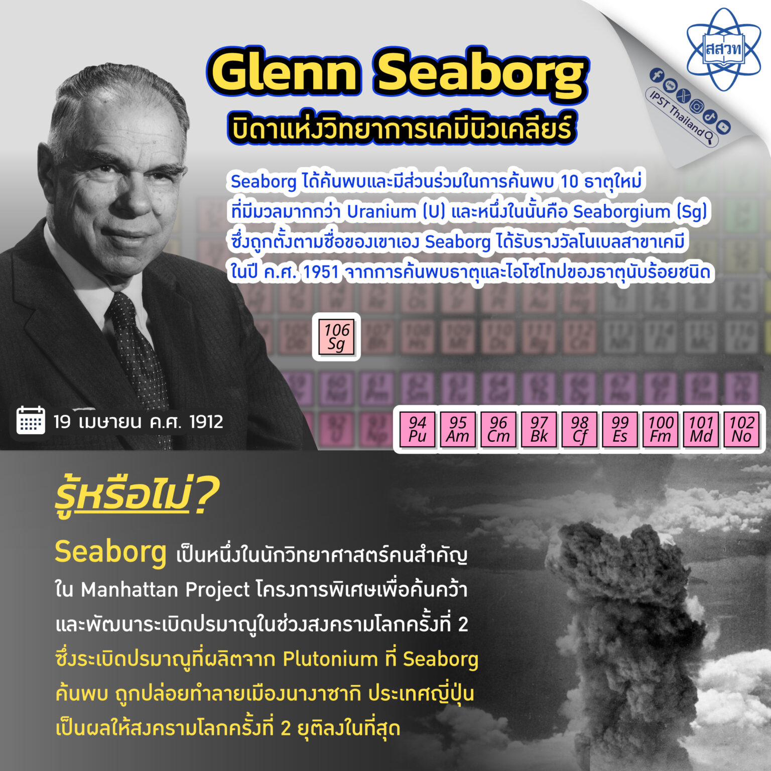 Glenn Seaborg บิดาแห่งวิทยาการเคมีนิวเคลียร์ – สถาบันส่งเสริมการสอน ...