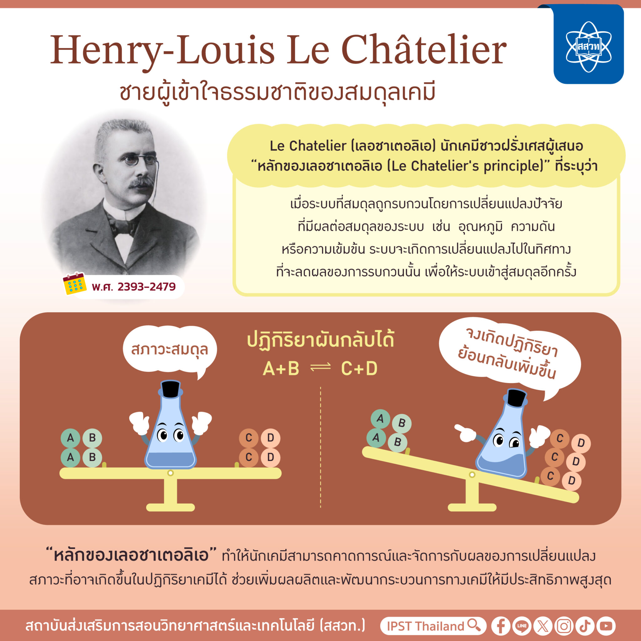 Henry-Louis Le Chatelier ชายผู้เข้าใจธรรมชาติของสมดุลเคมี – สถาบัน ...