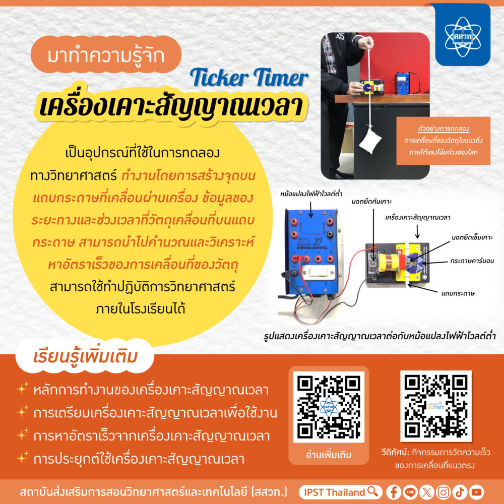 มารู้จักเครื่องเคาะสัญญาณเวลา : Ticker Timer – สถาบันส่งเสริมการสอน ...