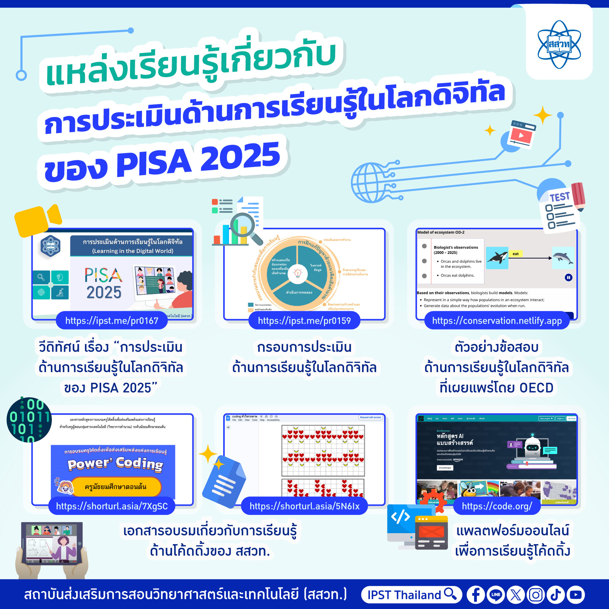 แหล่งเรียนรู้เกี่ยวกับการประเมินด้านการเรียนรู้ในโลกดิจิทัล (Learning ...
