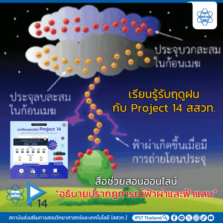 เรียนรู้รับฤดูฝนกับ Project 14 สสวท. สื่อช่วยสอนออนไลน์ “อธิบายปรากฎ ...