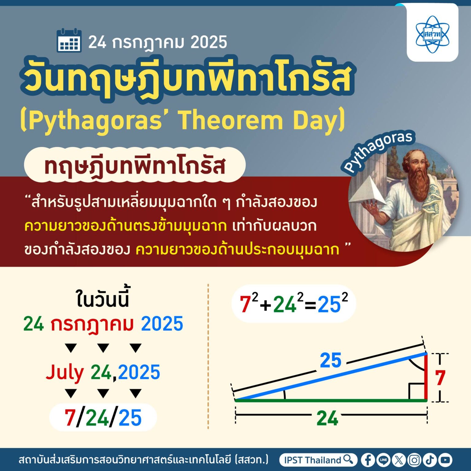 รู้หรือไม่? 24 กรกฎาคม 2025 คือ "วันทฤษฎีบทพีทาโกรัส" หรือ "Pythagoras ...